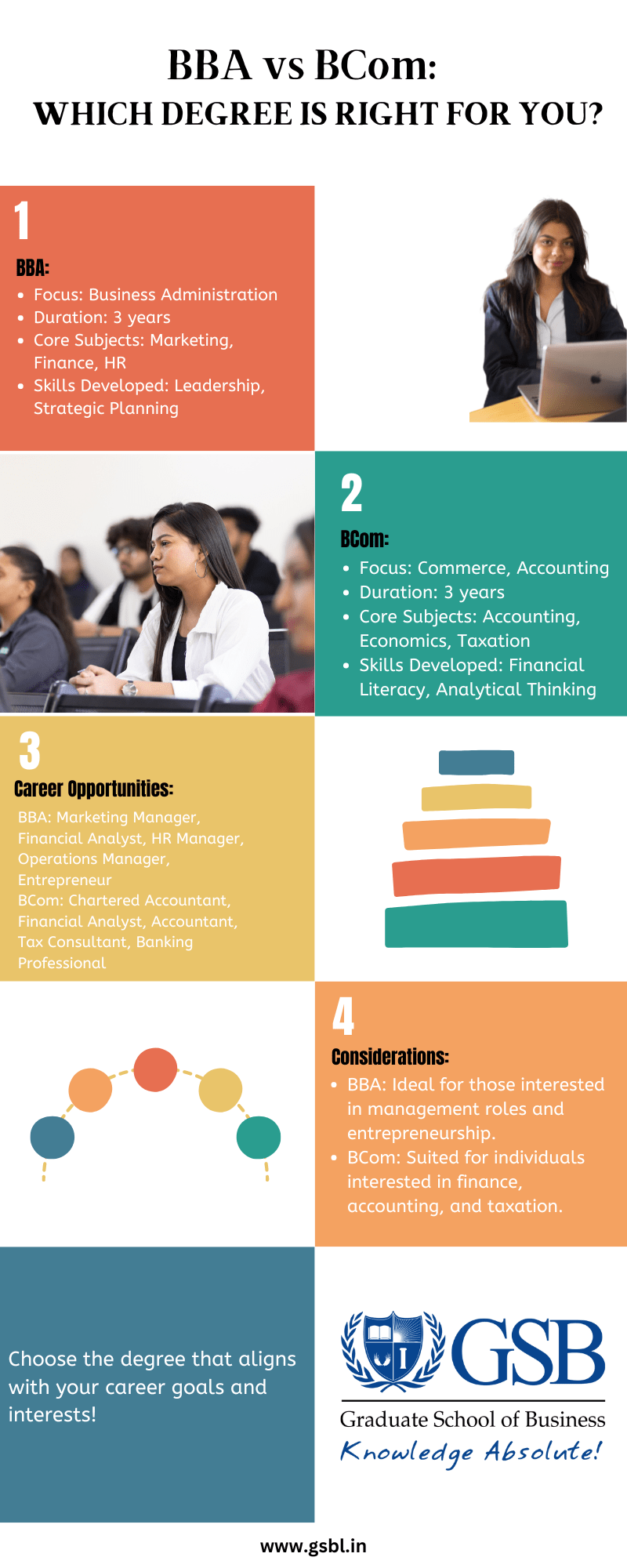 BBA vs BCom: Which Degree is Better for Your Career? - GSB College