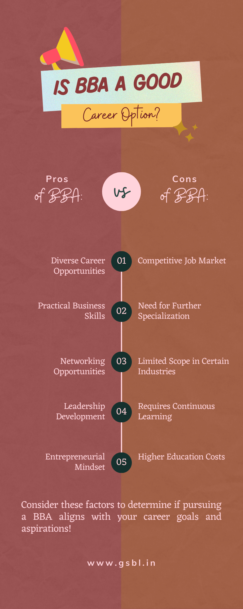 Is BBA Course a Good Career Option? Exploring BBA Course - GSB College